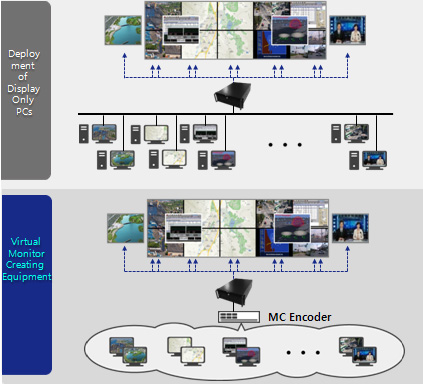 IP Network Based Smart Video Wall System(id:8711621). Buy Korea IP wall ...