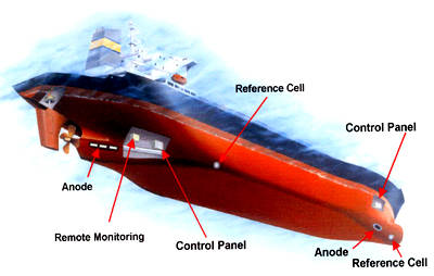 Impressed Current Cathodic Protection System(id:245103) Product details ...