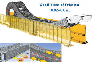 C.P.System Co., Ltd. - Cable chain, Flexible Conduit, Connector, cable ...