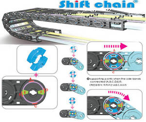 C.P.System Co., Ltd. - Cable chain, Flexible Conduit, Connector, cable ...