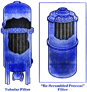 Pre Coat Filter System(id:3231938) Product details - View Pre Coat ...