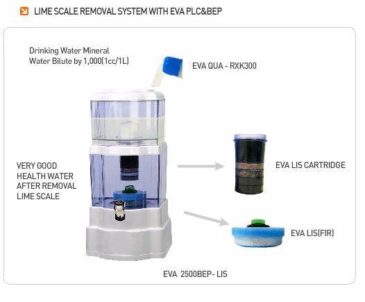 EVA LIME Scale Removal System(id:2699259) Product details - View EVA ...