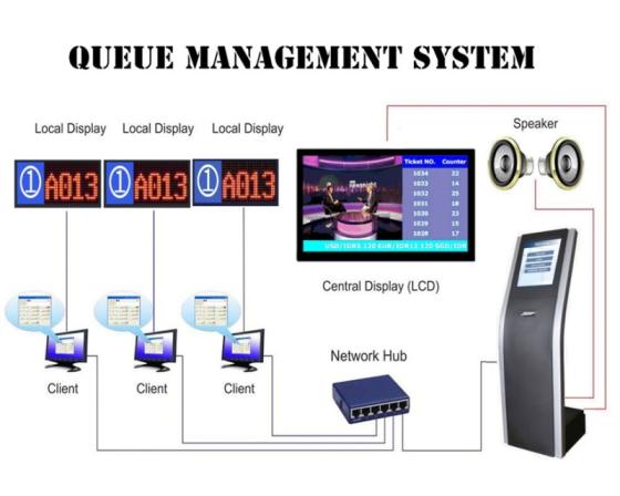 Unicode Web Based Banking Wireless Queuing Management System(id ... Unicode Web Based Banking Wireless Queuing Management System(id ...