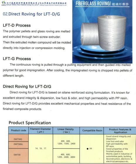 Sell Direct Roving for LFT-D/G(id:24231871) - EC21