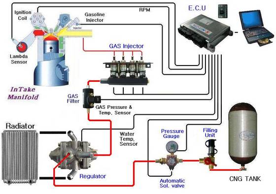 Lpg cng injection controller схема подключения