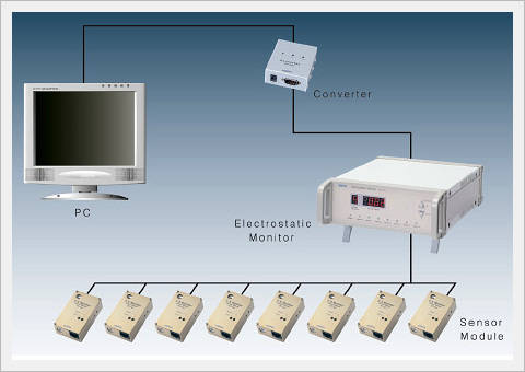 Electrostatic Monitoring System(id:1733542) Product details - View ...