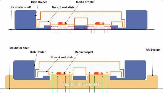 Ivf Lab Rapid Recovery System(id:2188238). Buy Rapid Recovery System ...