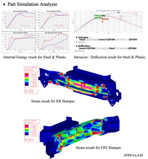 Part Simulation Analysis(id:239310) Product details - View Part ...