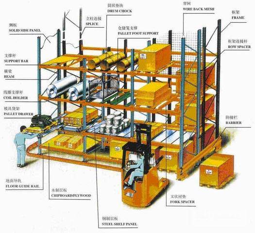 Warehouse Storage Systems - Summit Storage Systems Ltd.